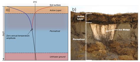 What Is Permafrost Canadian Permafrost Association