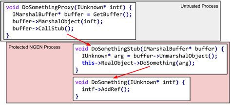 Project Zero Injecting Code Into Windows Protected Processes Using COM Part