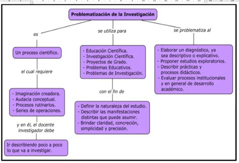 portal de los mapas conceptuales mapa conceptual investigación