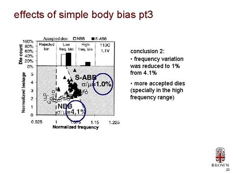 Adaptive Body Bias For Reducing Process Variations Nuno