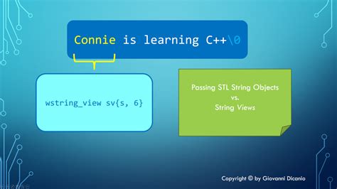 giovanni dicanio s blog giovanni dicanio s programming corner on the