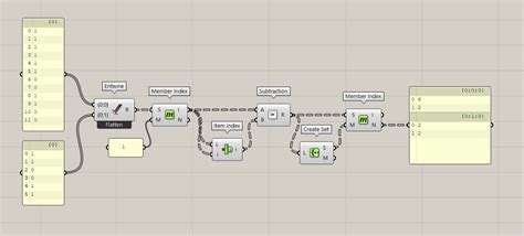 Count Consecutive Similar Numbers Grasshopper Mcneel Forum