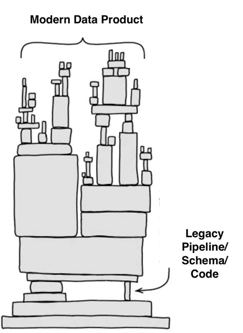 Zaki E On Linkedin Dataarchitecture Datastrategy Dataproducts