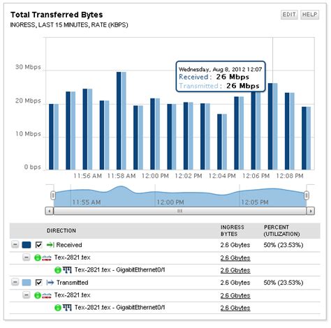 Solarwinds Netflow Analyzer Enhanced Network Insights In 2025