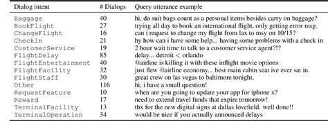 Table 1 From Dialog Intent Induction With Deep Multi View Clustering