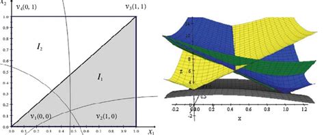 Projection Of Intersection Lines A Visualization Of Upper Bounding Download Scientific