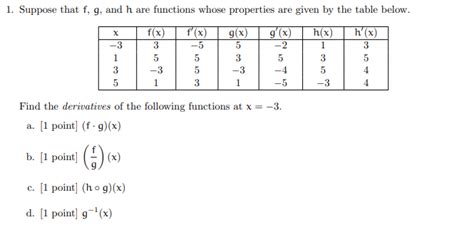 Solved Suppose That F G And H Are Functions Whose Chegg