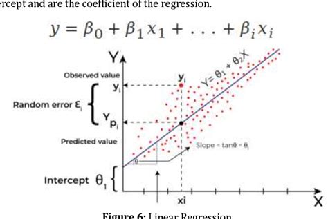 Figure 6 From An Overview Of The Supervised Machine Learning Semantic Scholar