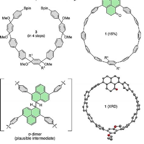 Scheme 1 A Synthesis Of Cpp Phen And Cpp Pp And The Solid State