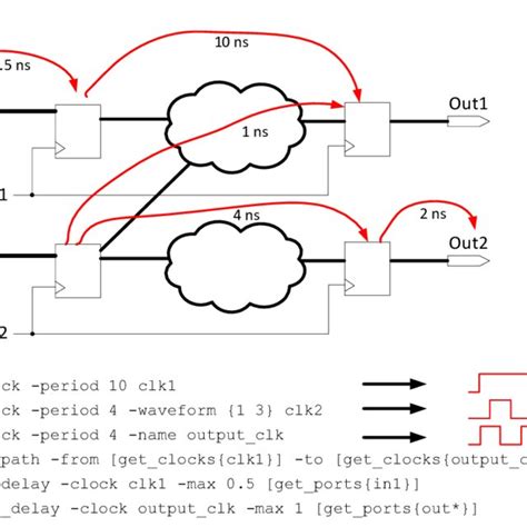 Example Circuit With 3 Timing Constraints Download Scientific Diagram
