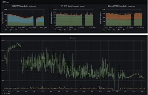 一次近乎完美的postgresql版本大升级实践 Infoq 一次近乎完美的postgresql版本大升级实践 Infoq