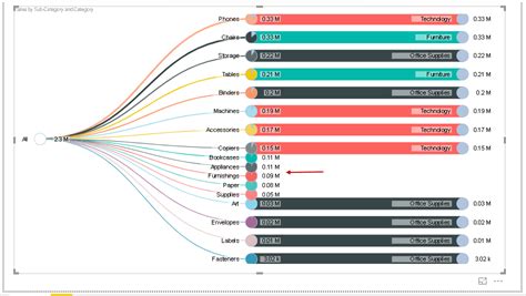 Power BI Desktop Pie Chart Tree