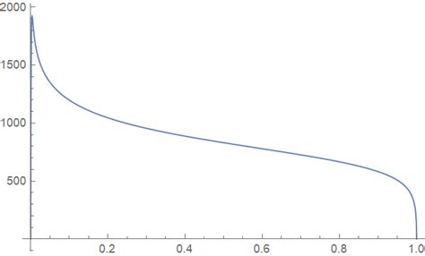 Differential Equations Precision In Integrals And NDSolve