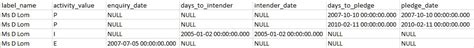 Sql Select Earliest Date Under Case Statement Stack Overflow