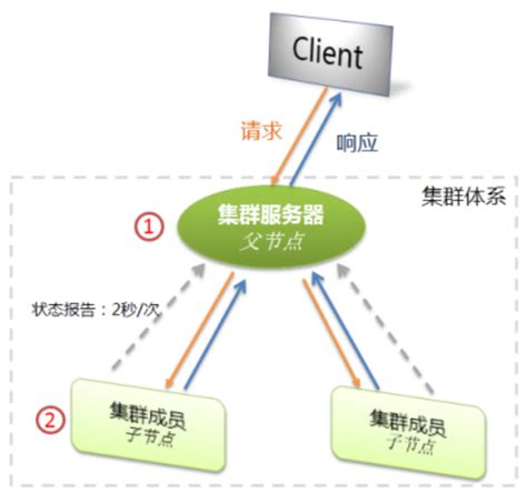 Supermap Iserver 多进程与集群的使用 Qandaiserver 单机多进程 服务停止zazalee的博客 Csdn博客