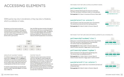 《javascript与jquery》书评 javascript ben evans infoq精选文章