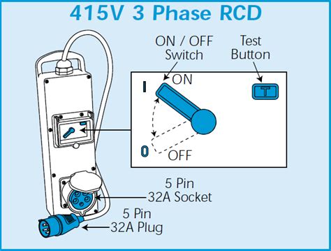 Three Phase Rcd Wiring Diagram Rcd Nz Distribution Wiring Di