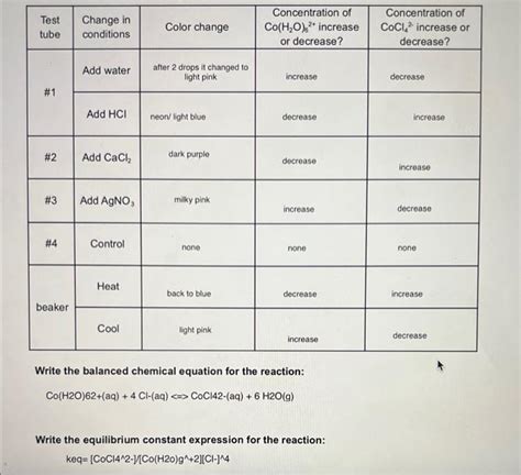 Solved Write The Balanced Chemical Equation For The