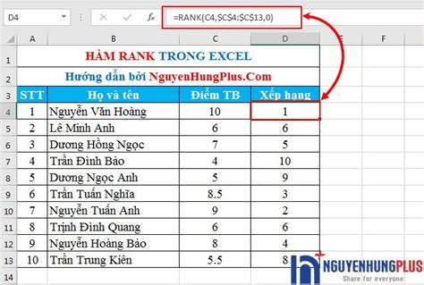 Hàm Rank Trong Excel Cách Dùng Hàm Xếp Thứ Hạng Qua Ví Dụ