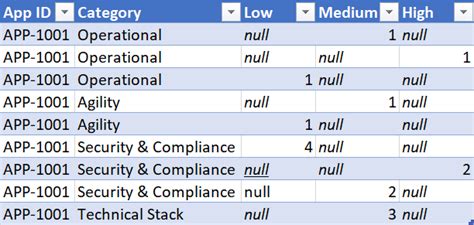 How To Clean Compress Data Table In Power Query R Powerbi