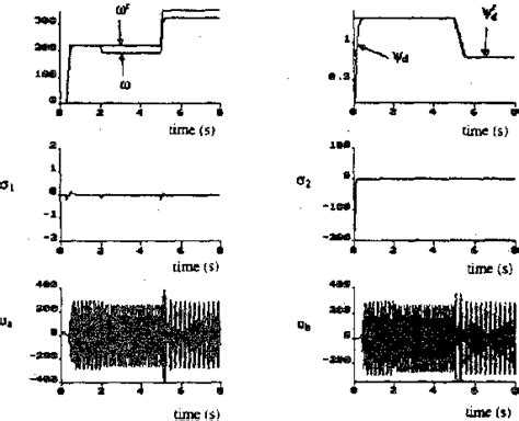 Figure 1 From Robust Adaptive Control Of Induction Motors Without Flux Measurements Semantic