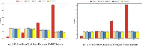 Figure 13 From Improved Ssa Based Gru Neural Network For Bds 3