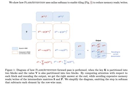 Flash Attention｜flash Attention V1 V2 V3 V4 如何加速 Attention — Huzixia