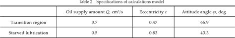 Table 2 From Two Phase Flow Cfd Analysis Of Temperature Effects On Oil