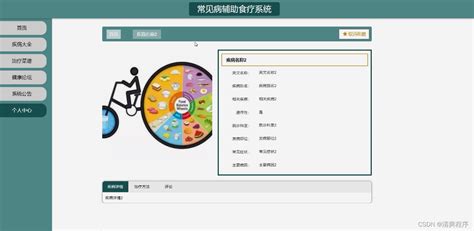 Node js毕业设计常见病辅助食疗系统Express CSDN博客