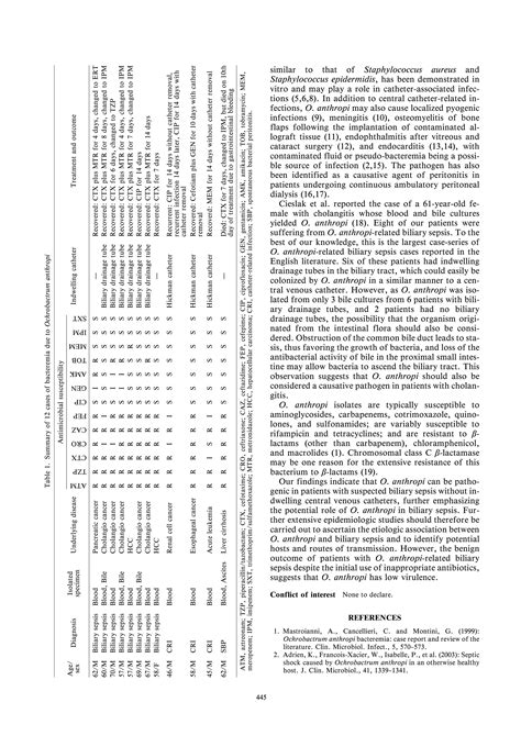 Biliary Sepsis Caused By Ochrobactrum Anthropi Pdf Infectious Diseases Diseases And Conditions