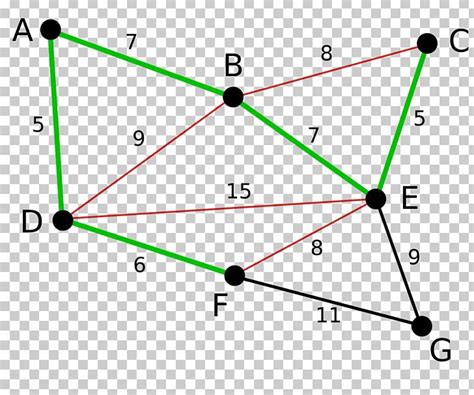 kruskal s algorithm minimum spanning tree prim s algorithm png clipart