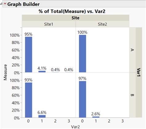 how to calculate row percentage for dimension subtotal jmp user