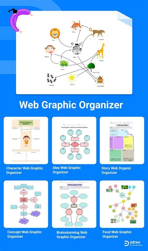 Narrative Writing Graphic Organizer Examples Artofit