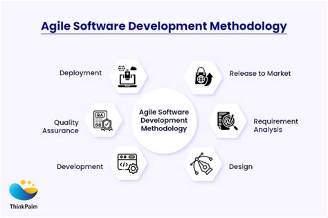What Is Adaptive Software Development Asd A Complete Guide