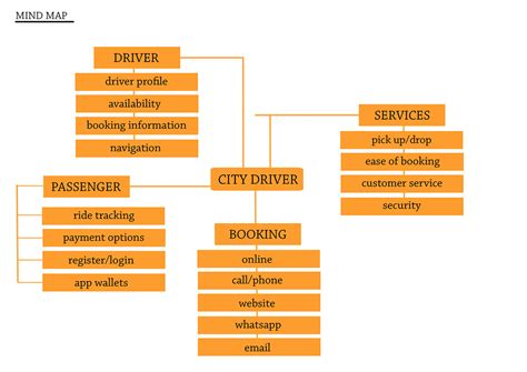 UI Design Project On Behance