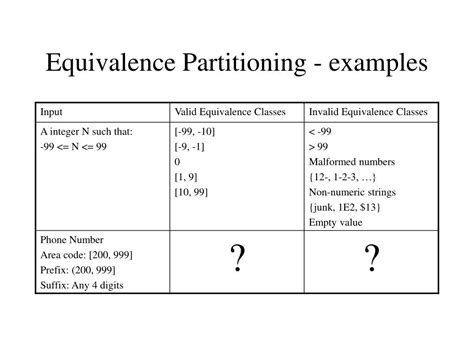 Equivalence Class Partitioning Examples At Sherryl Maxwell Blog