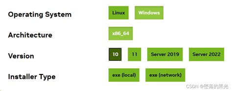 windows下cuda、cudnn、tensorrt安装及配置 windows cuda cudnn tensorrt csdn博客