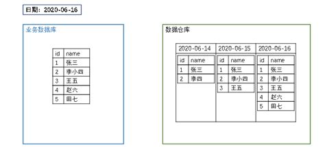 数据同步之全量同步与增量同步 胖虎的工具箱 编程导航