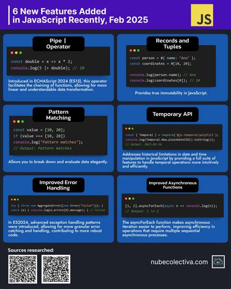 programming coding desarrolloweb devs softwaredevelopment javascript… nube colectiva