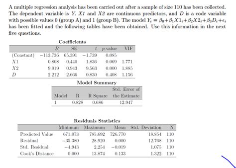 Multiple Linear Regression Coefficient Of Determination Mathematics