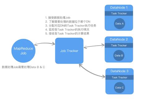 hadoop yarn工作机制 apache hadoop yarn 排队系统 csdn博客