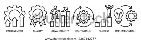 Kaizen Banner Web Icon Vector Illustration Stock Vector Royalty Free Shutterstock