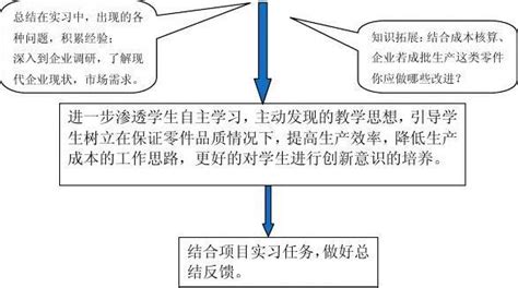 数控车实训教案—国际象棋 word文档在线阅读与下载 免费文档