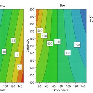 Response Contour Plot Download Scientific Diagram
