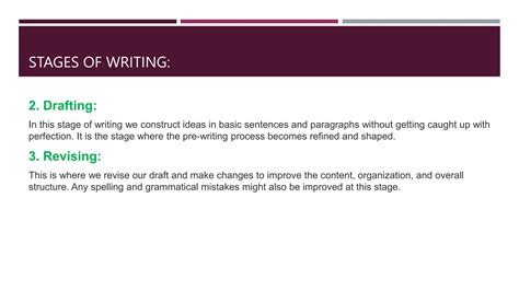 Stages Of Writing Process Pre Writing Drafting Revising Editing And Submitting Or Publishing