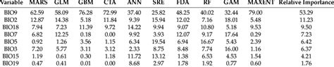 Variable Contribution In Different Models Mars Multiple Adaptive