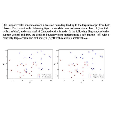 Q Support Vector Machines Learn A Decision Boundary Chegg