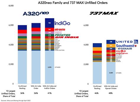Swapnil Sawant Posted On Linkedin
