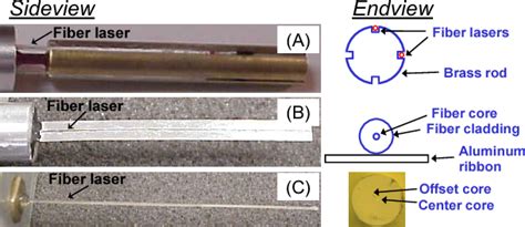 Figure 1 From Miniaturization Of Acoustic Vector Sensors Enabled By
