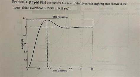 solved problem 1 [15 pts] find the transfer function of the
